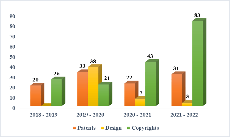 IPR Statistics – MAHER – MAHER