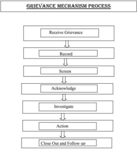 Grievance Redressal Cell – MAHER