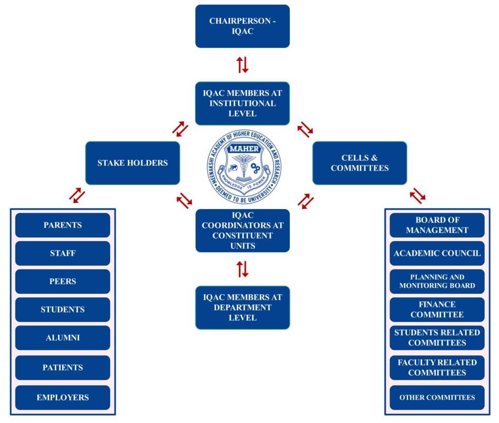 Structure and Mechanism of IQAC – MAHER