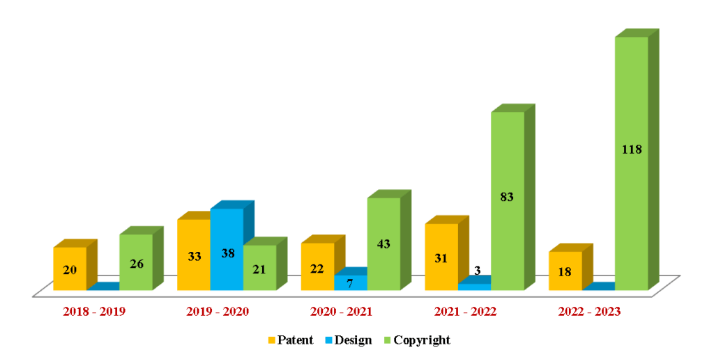 IPR Statistics – MAHER – MAHER