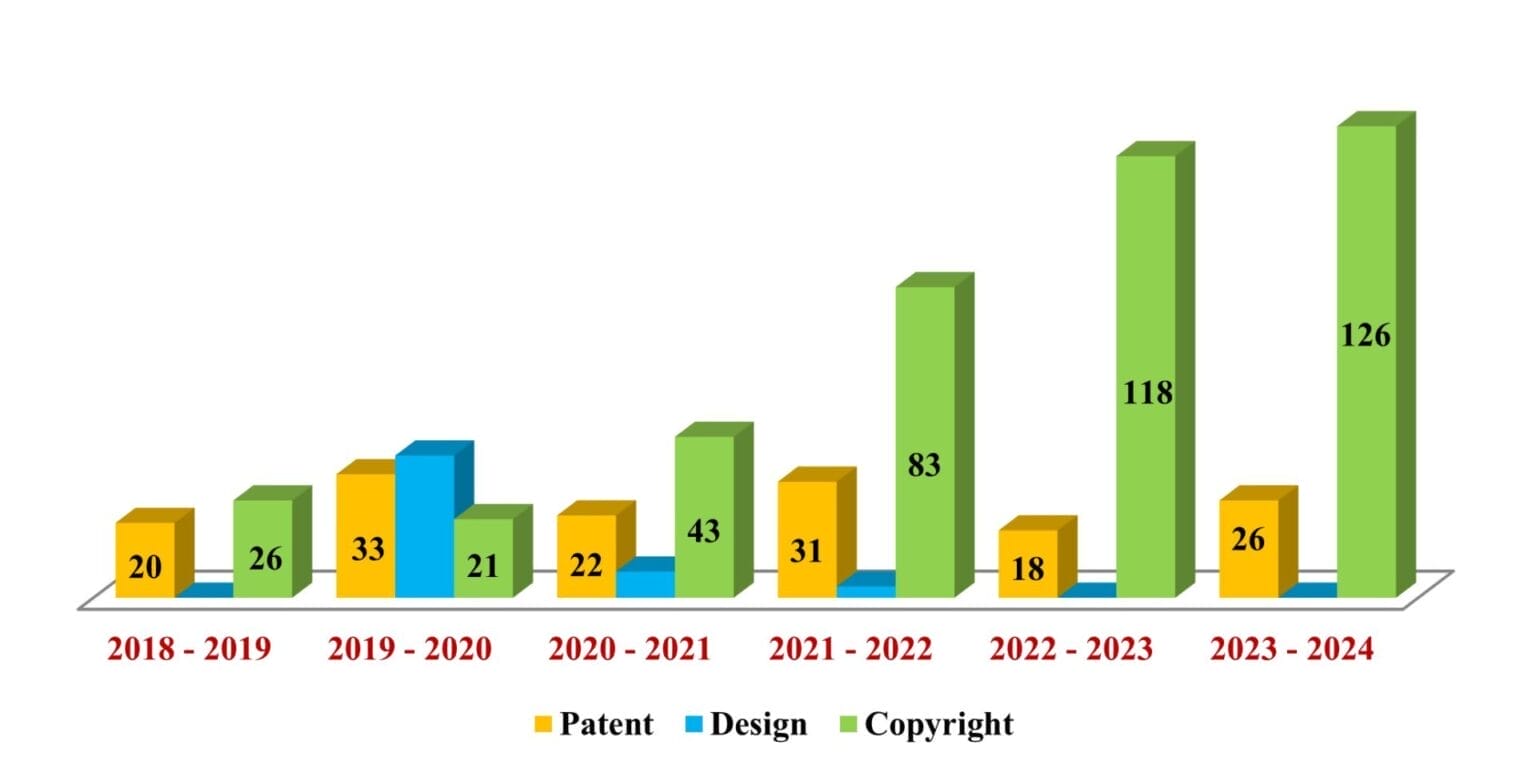 IPR Statistics – MAHER – MAHER